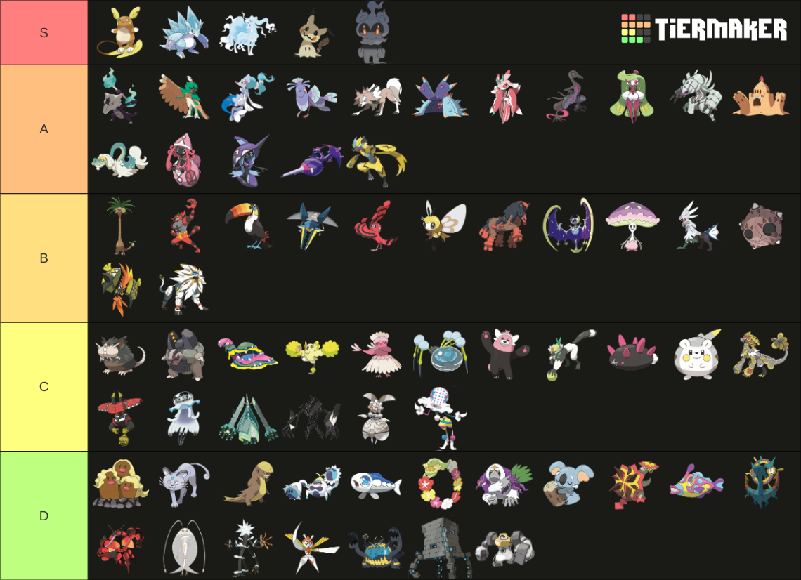 Alola Pokemon Tier List (Community Rankings) - TierMaker