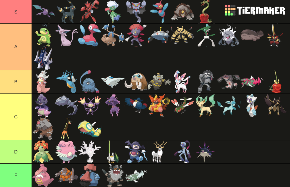 Crossgen Evolutions Tier List (Community Rankings) - TierMaker