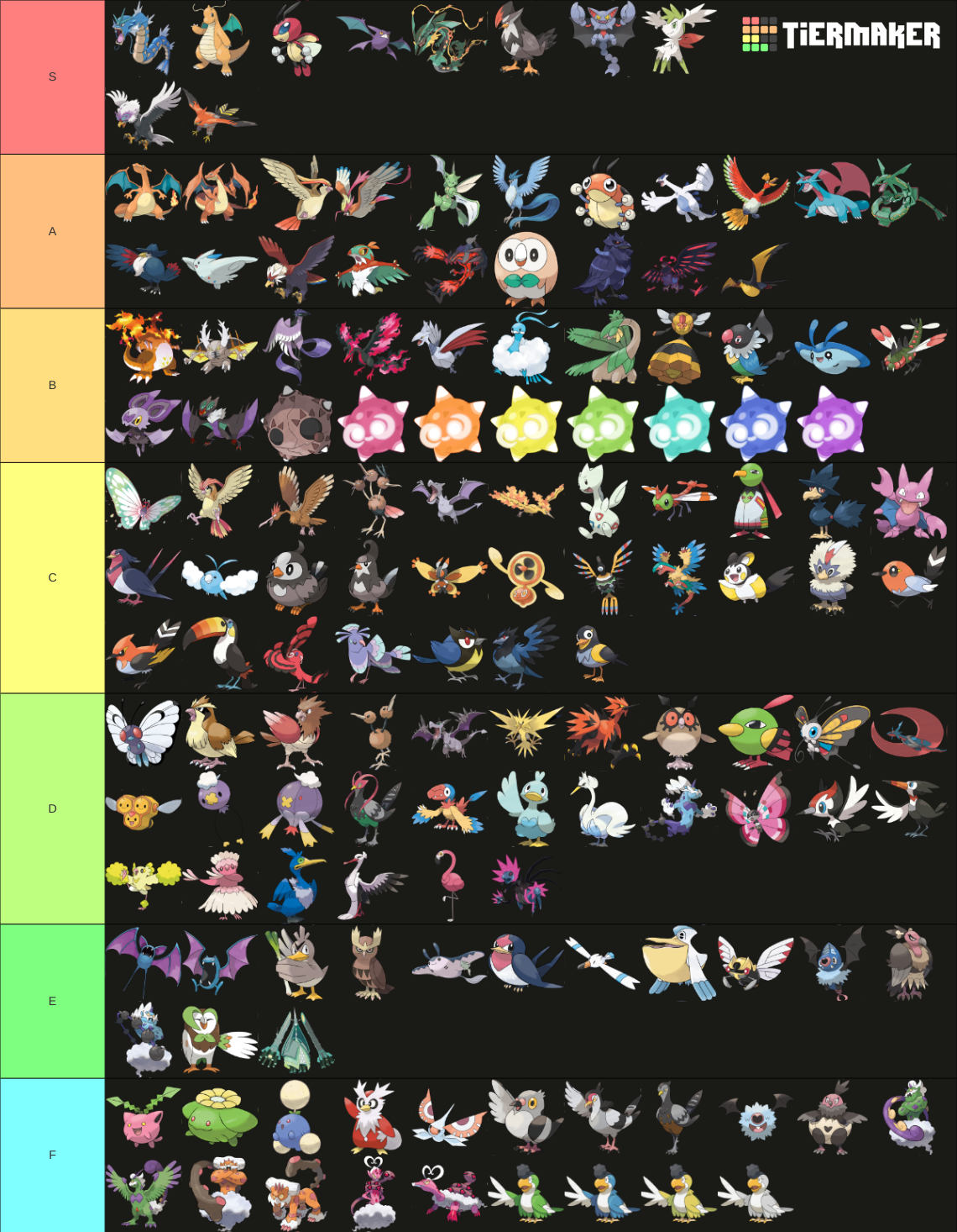 All Flying Type Pokemon up to Gen 9 Tier List (Community Rankings ...