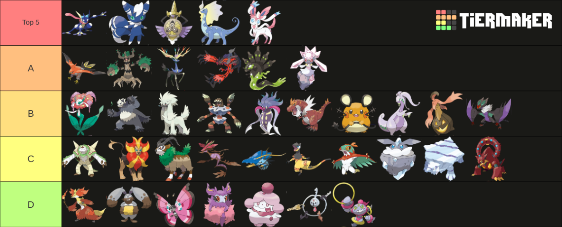 Kalos pokemon Tier List (Community Rankings) - TierMaker