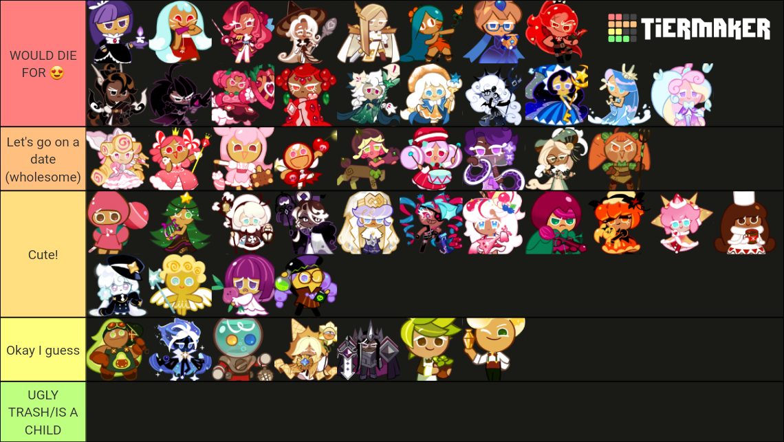 Cookie Run Kingdom Attractiveness Tier List Community Rankings