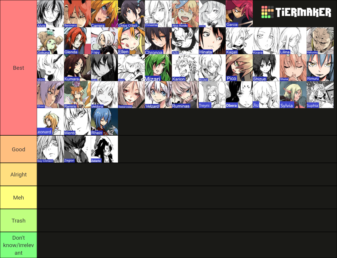 Tensei slime characters Tier List (Community Rankings) - TierMaker