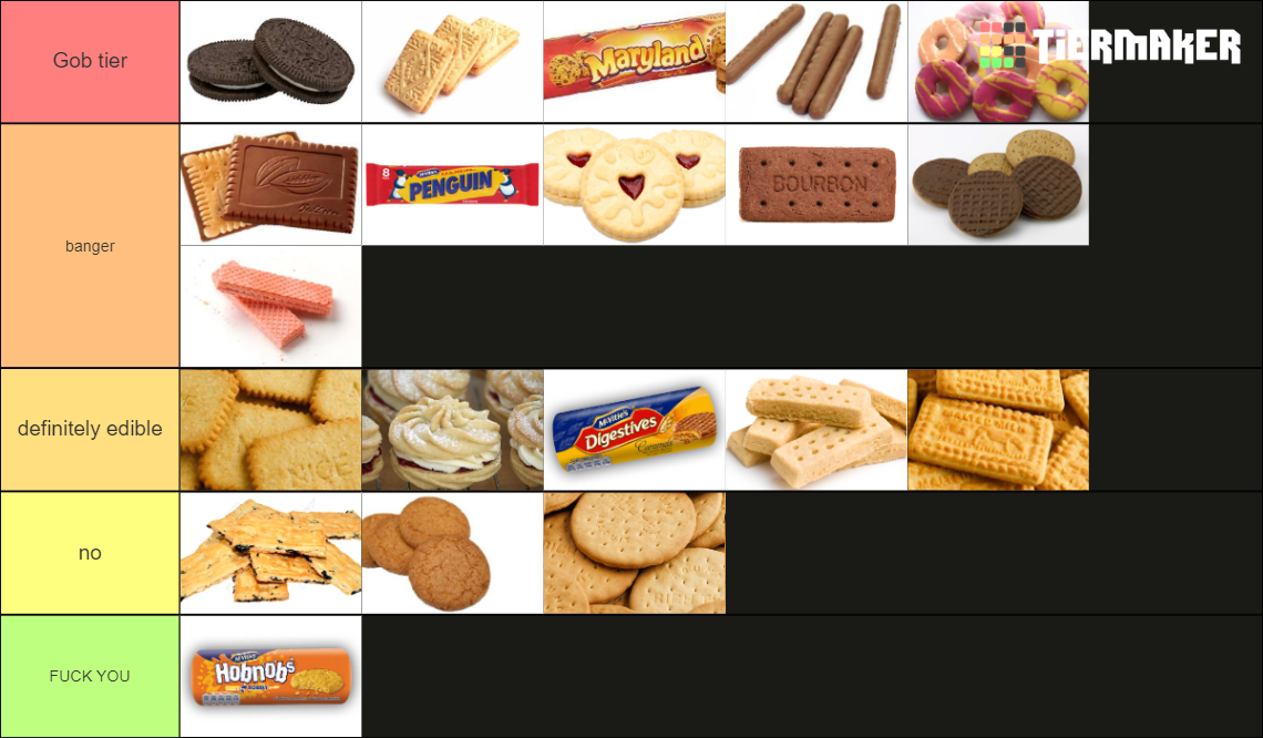 UK Biscuits Tier List (Community Rankings) - TierMaker