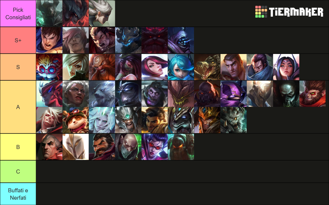 Wild Rift Champions 5.3a Tier List (Community Rankings) - TierMaker