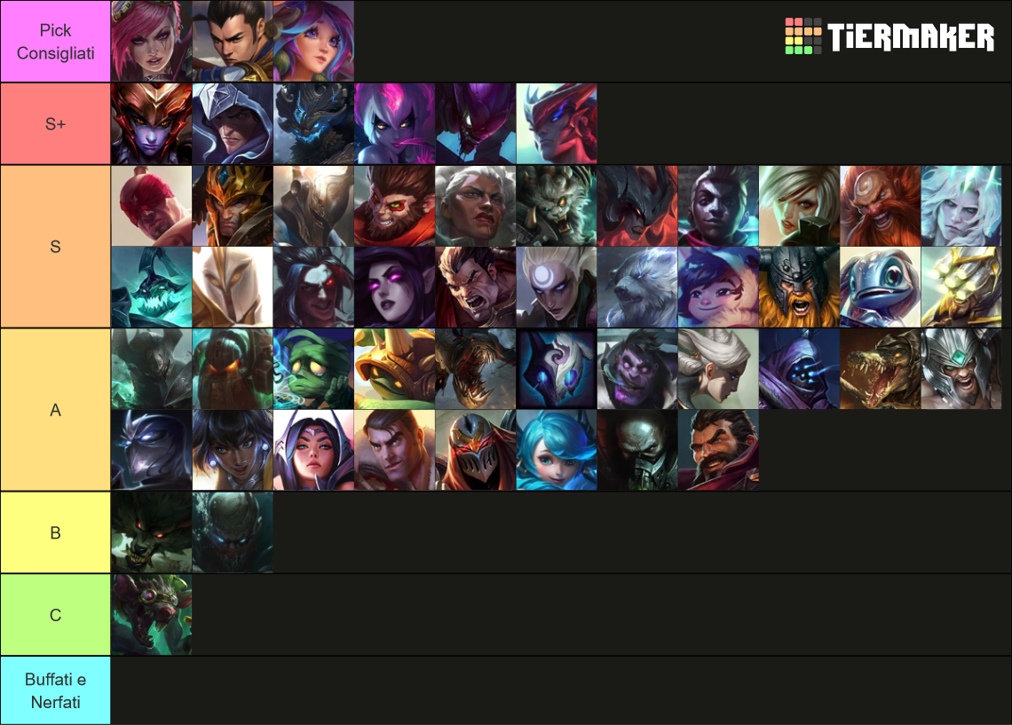 Wild Rift Champions 5.3a Tier List (Community Rankings) - TierMaker