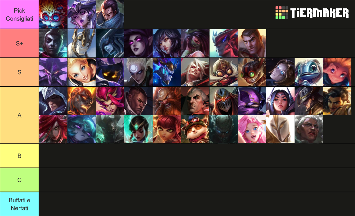 Wild Rift Champions 5.3a Tier List (Community Rankings) - TierMaker