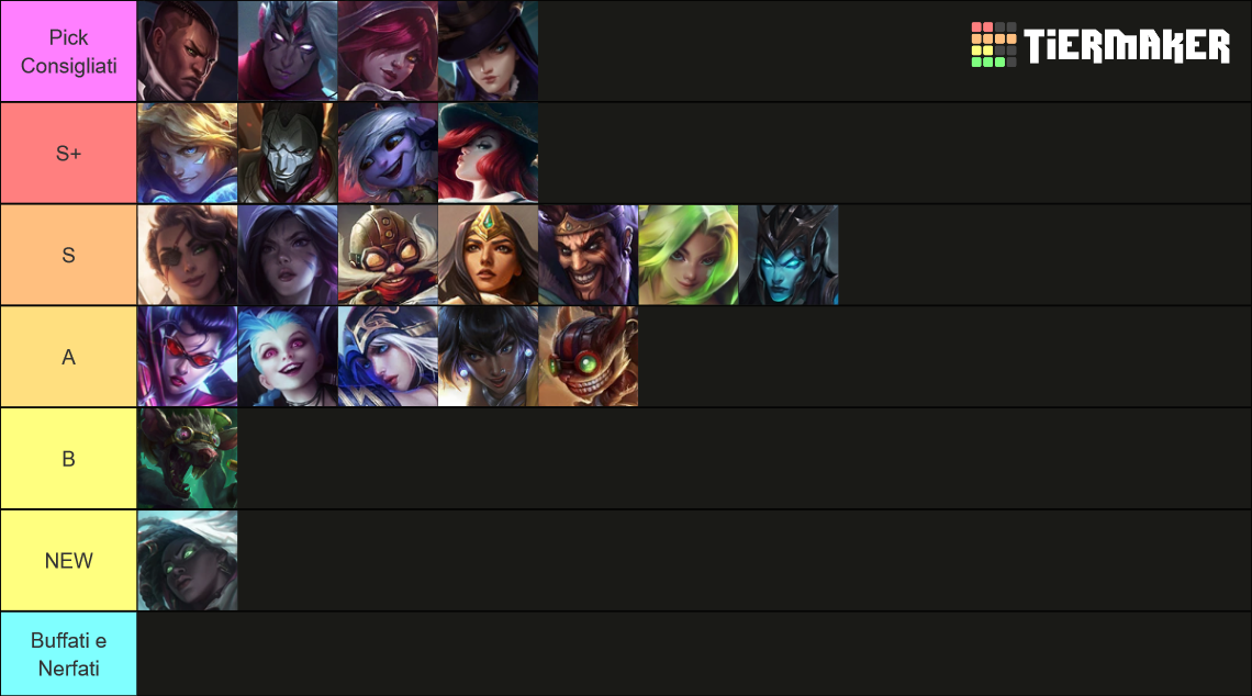 Wild Rift Champions 5.3a Tier List (Community Rankings) - TierMaker