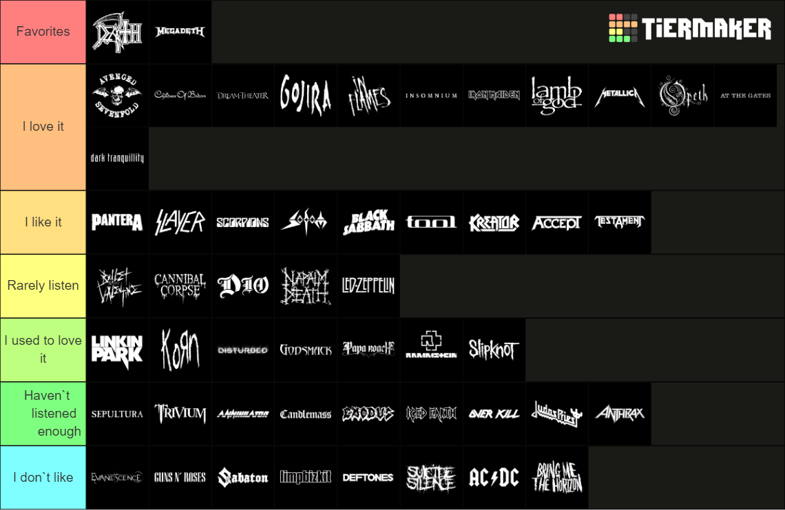 The Great Metal Band Ranking Tier List (Community Rankings) - TierMaker