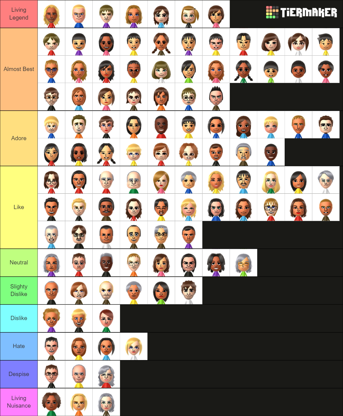 WiiU CPU Miis Tier List (Community Rankings) - TierMaker