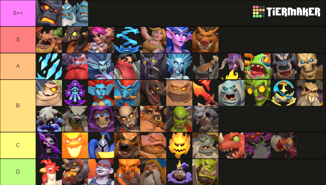 Warcraft Rumble Minis Tier List (Community Rankings) - TierMaker