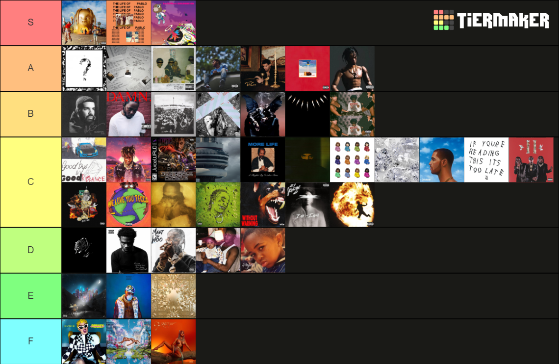 Top 100 Most Streamed Rap Albums In Spotify History Tier List
