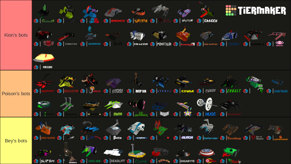 Roblox Battlebots Updated Tier List (Community Rankings) - TierMaker