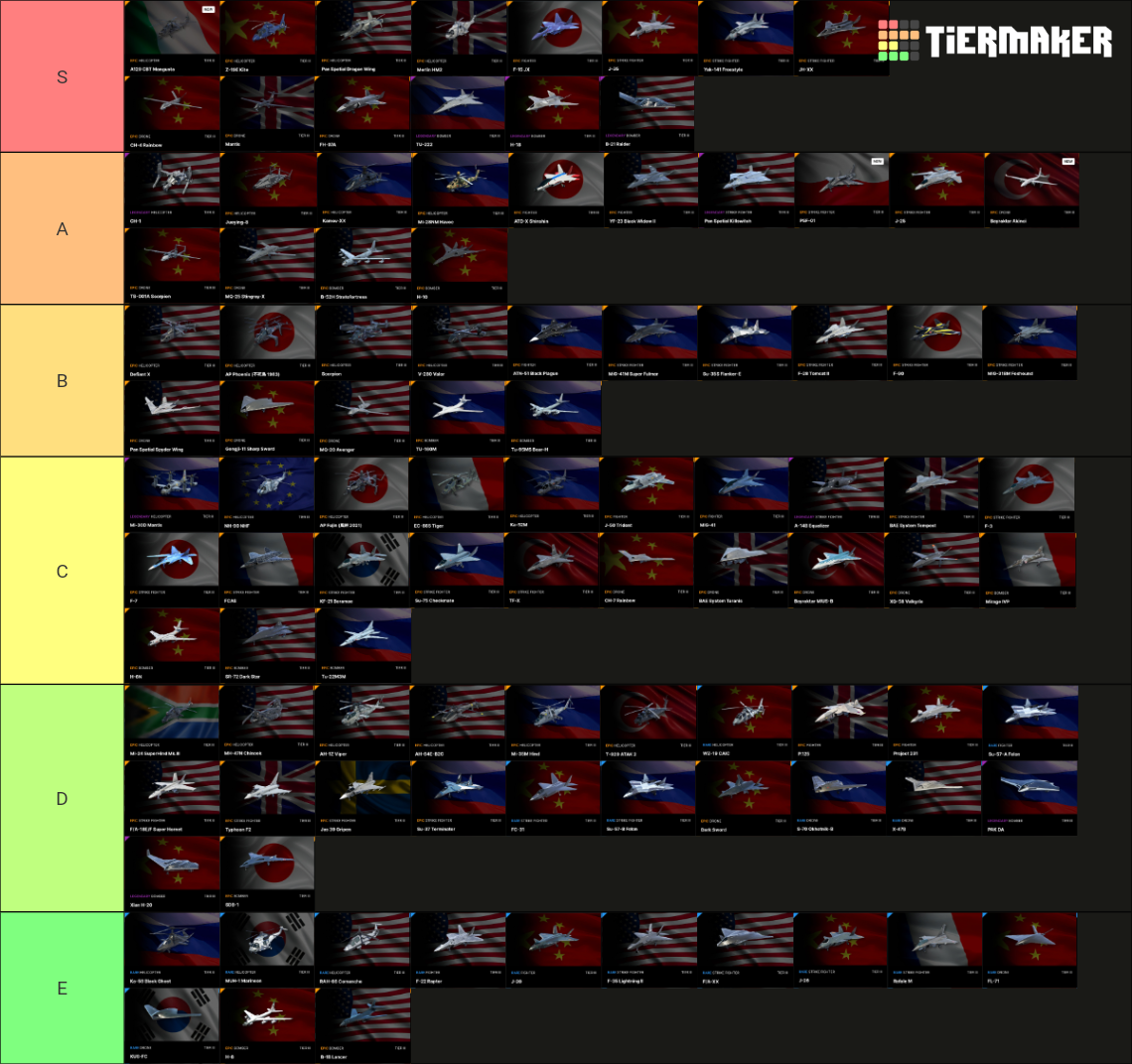 Modern Warships (T3 Summonables) Tier List (Community Rankings) - TierMaker