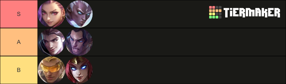 Mobile Legends: Bang Bang (MLBB) Heroes - Jan 06 2024 Tier List ...