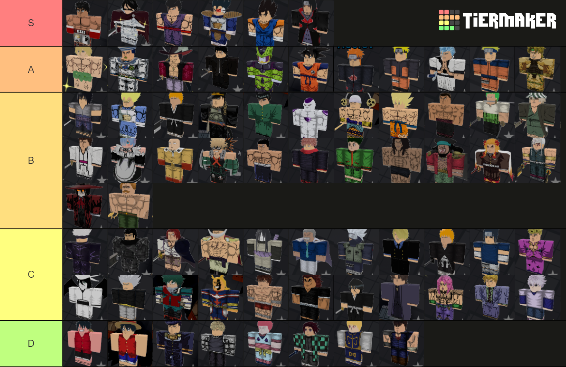 Heavens arena characters tierlist sample 1.35 Tier List (Community ...