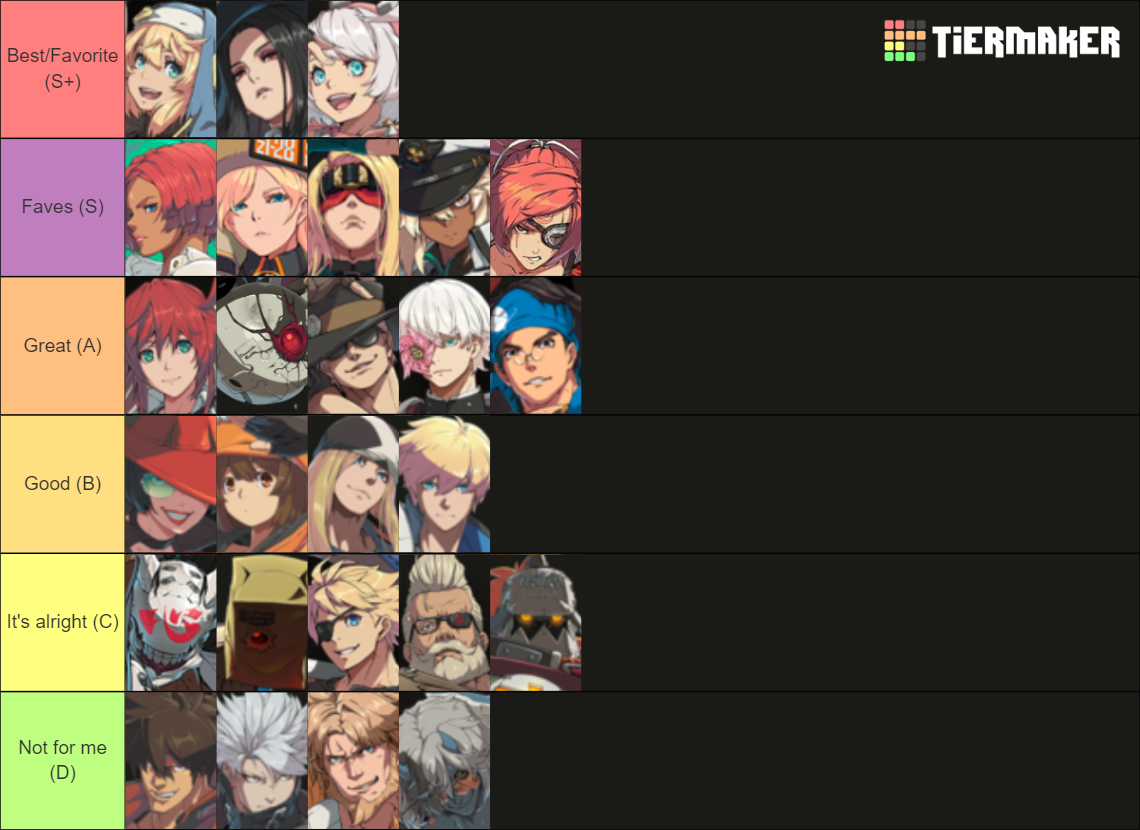 Guilty Gear Strive Characters (including season pass DLC) Tier List ...