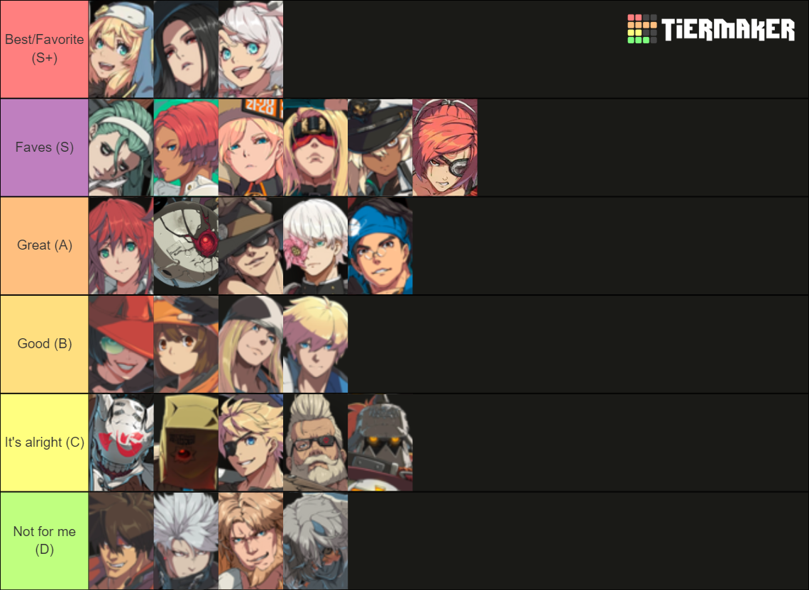 Guilty Gear Strive Characters (including season pass DLC) Tier List ...