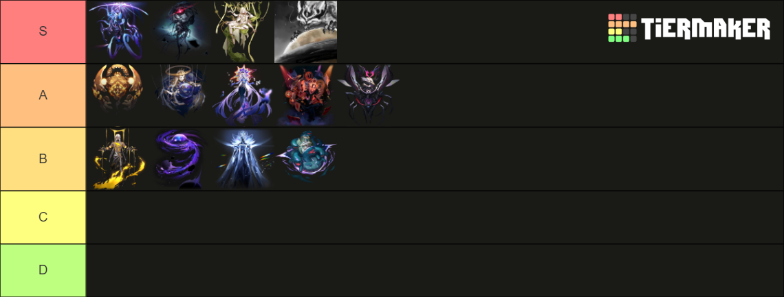 Honkai Star Rail Aeons Tier List (Community Rankings) - TierMaker