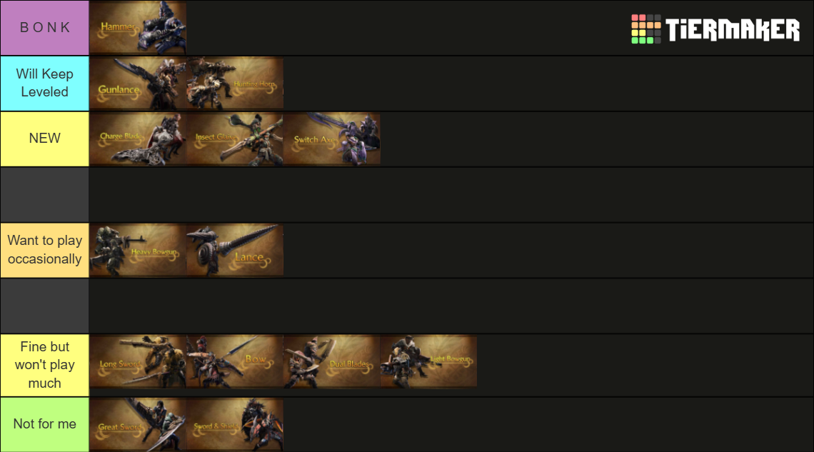 Monster Hunter Wilds; All 14 Weapons Tier List (Community Rankings ...