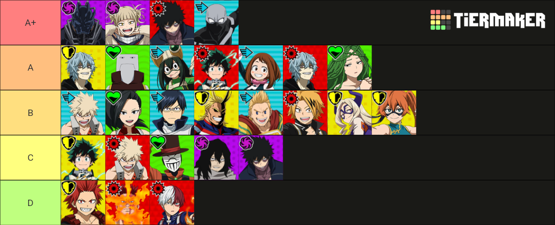 MY HERO ULTRA RUMBLE (Season 6) Tier List (Community Rankings) - TierMaker
