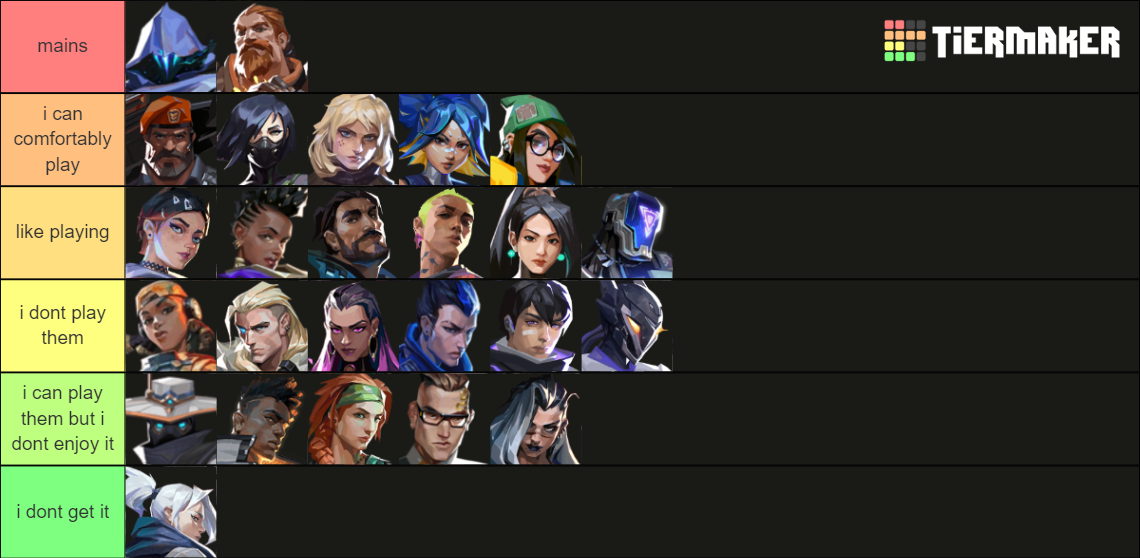 Recent Valorant Tier Lists - TierMaker