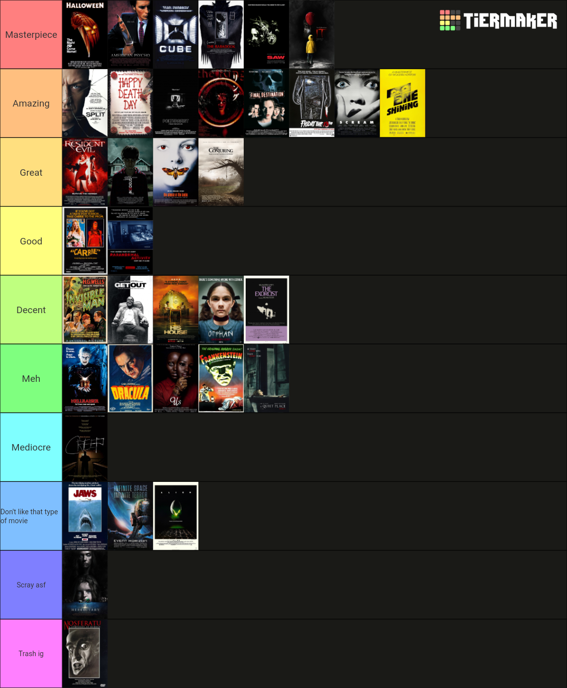 100 Horror Movies Bucket List Tier List (Community Rankings) - TierMaker