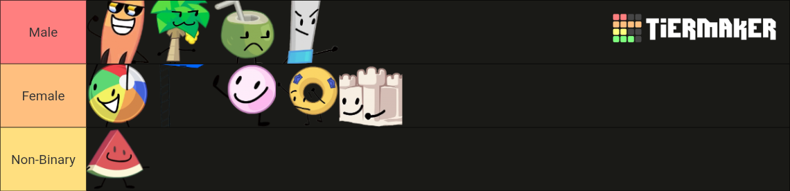 BFDI Mini: Resort Tier List (Community Rankings) - TierMaker