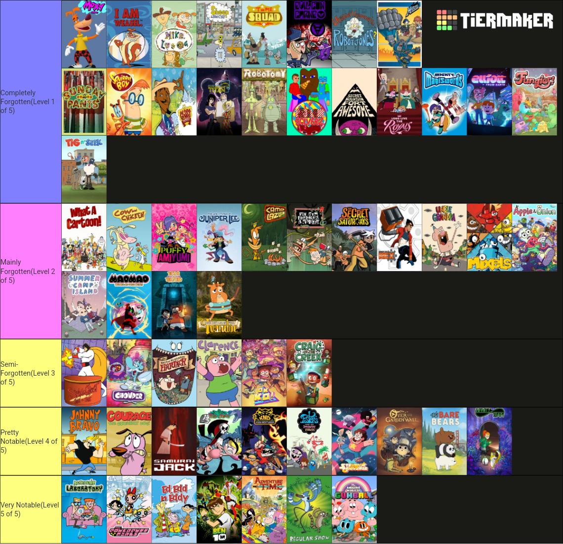 Cartoon Network Original Shows (1993-2025) Tier List (Community ...