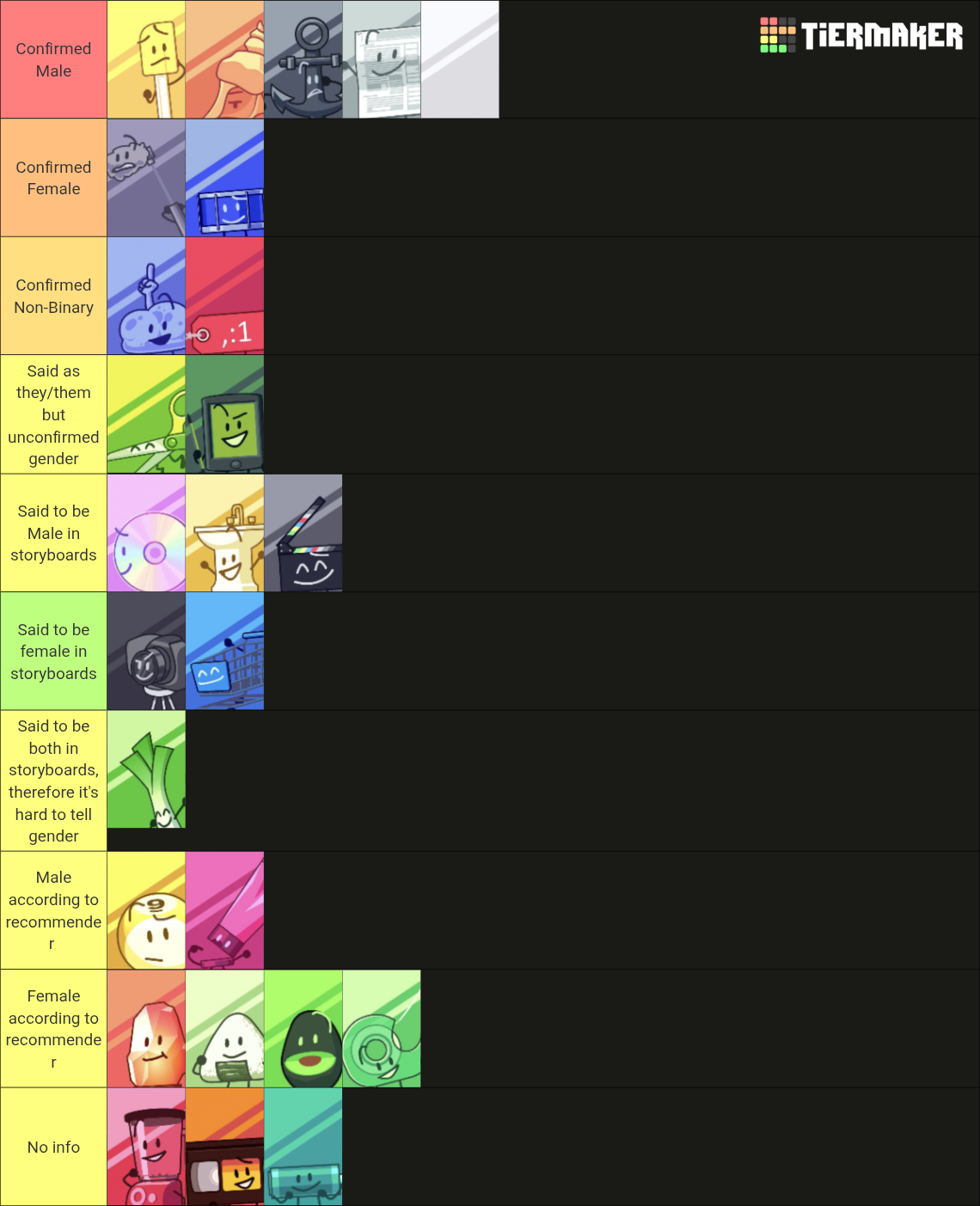 TPOT Debut Characters Tier List (Community Rankings) - TierMaker