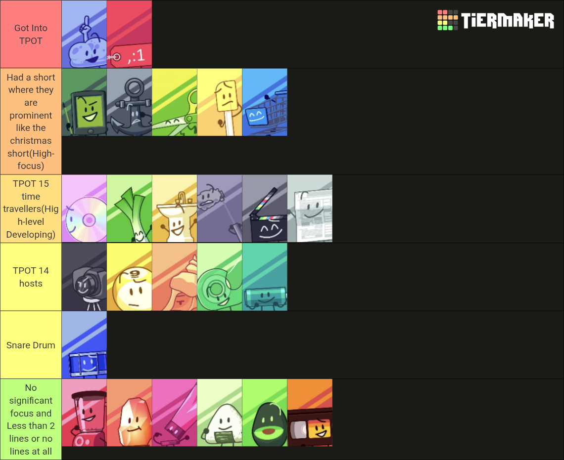 TPOT Debut Characters Tier List (Community Rankings) - TierMaker