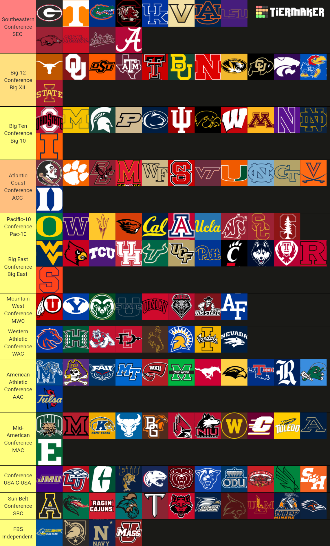 NCAA Division I Football Conference Realignment (FBS+FCS) Tier List ...