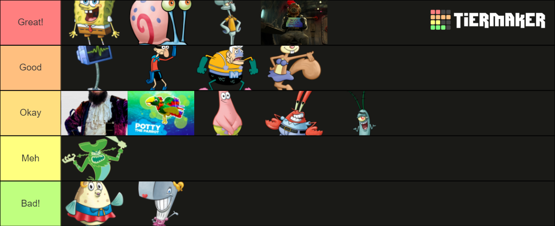 Spongebob Characters Spongebob Main Characters Tier List Community Rankings Tiermaker