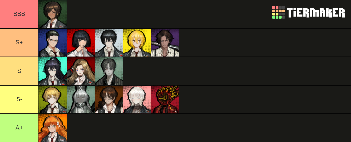 Limbus Company Main Cast (but with uniform icons) Tier List (Community Rankings) - TierMaker