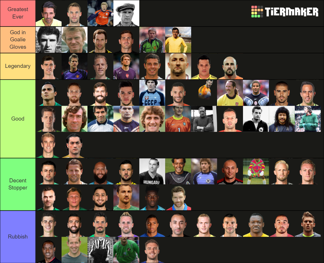 Recent Football (Soccer) Tier Lists - TierMaker