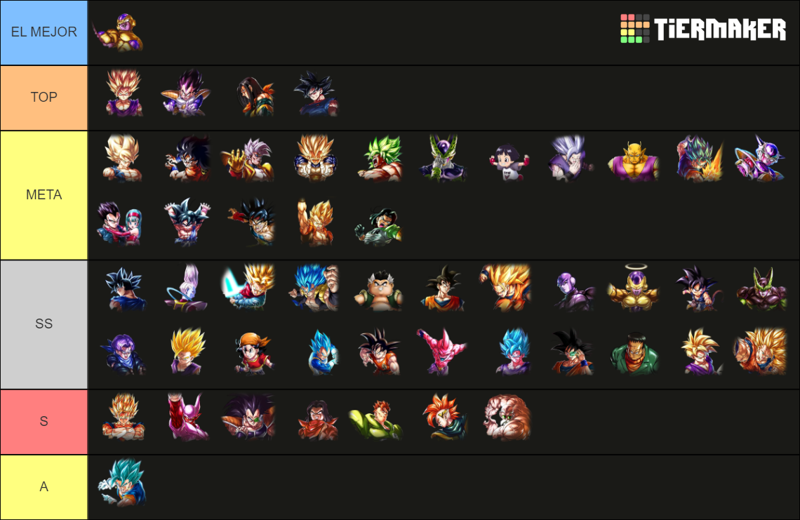 Dragon ball legends Tier List (Community Rankings) - TierMaker