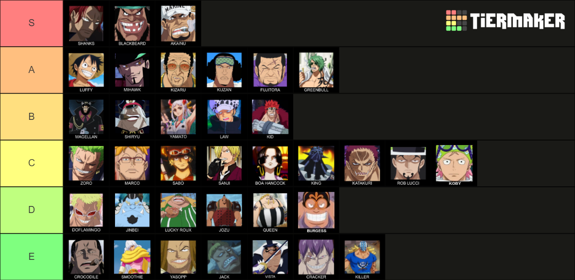 One Piece Powerscaling The Strongest Tier List Community Rankings Tiermaker