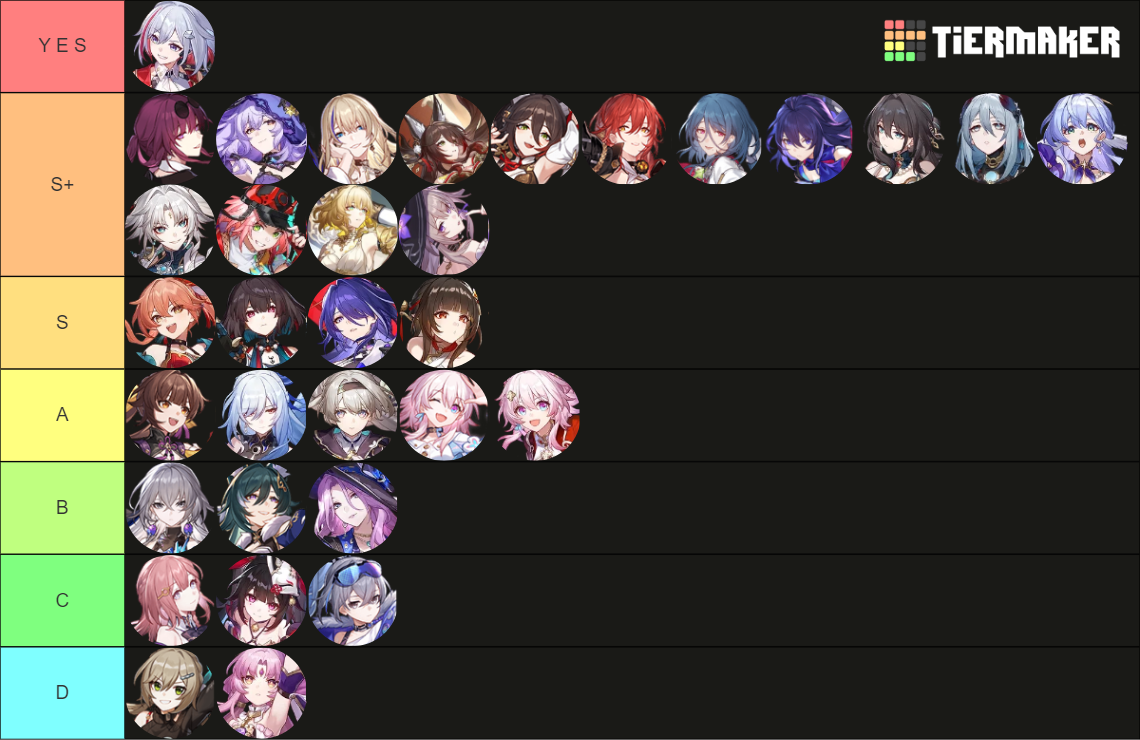 Honkai Star Rail Characters Tier List (Community Rankings) - TierMaker