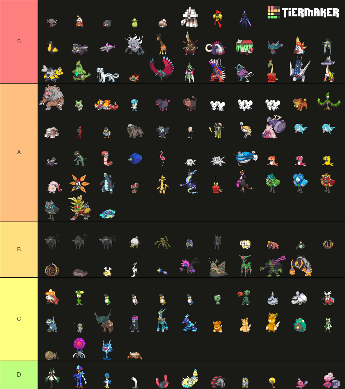 Pokemon Scarlet and Violet All Gen 9 Pokemon (DLC UPDATE) Tier List ...