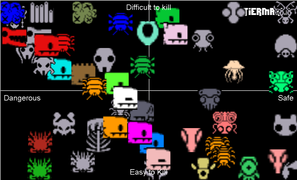 Rain World All Creatures (Downpour Included) Tier List (Community ...