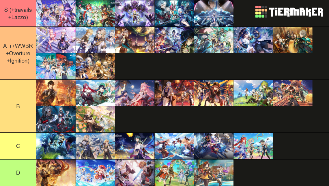 Genshin Impact - All Versions Tier List (Community Rankings) - TierMaker