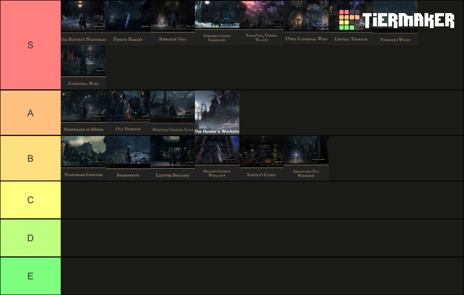Bloodborne: Locations/Areas Tier-List Tier List (Community Rankings ...