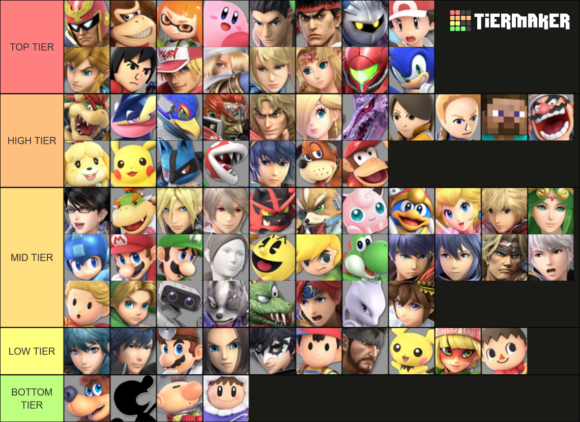 Smash Bros. Ultimate Tier List (Community Rankings) - TierMaker