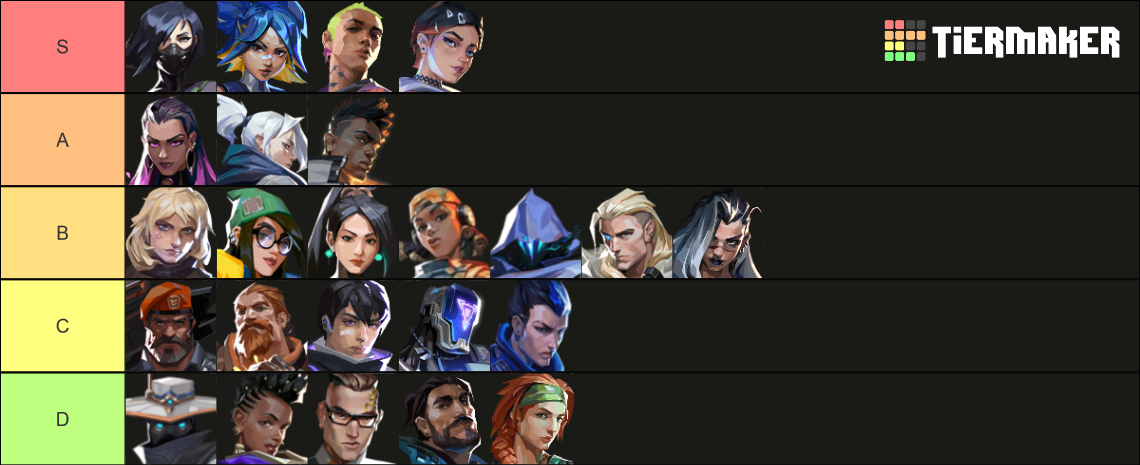 Recent Valorant Tier Lists - TierMaker
