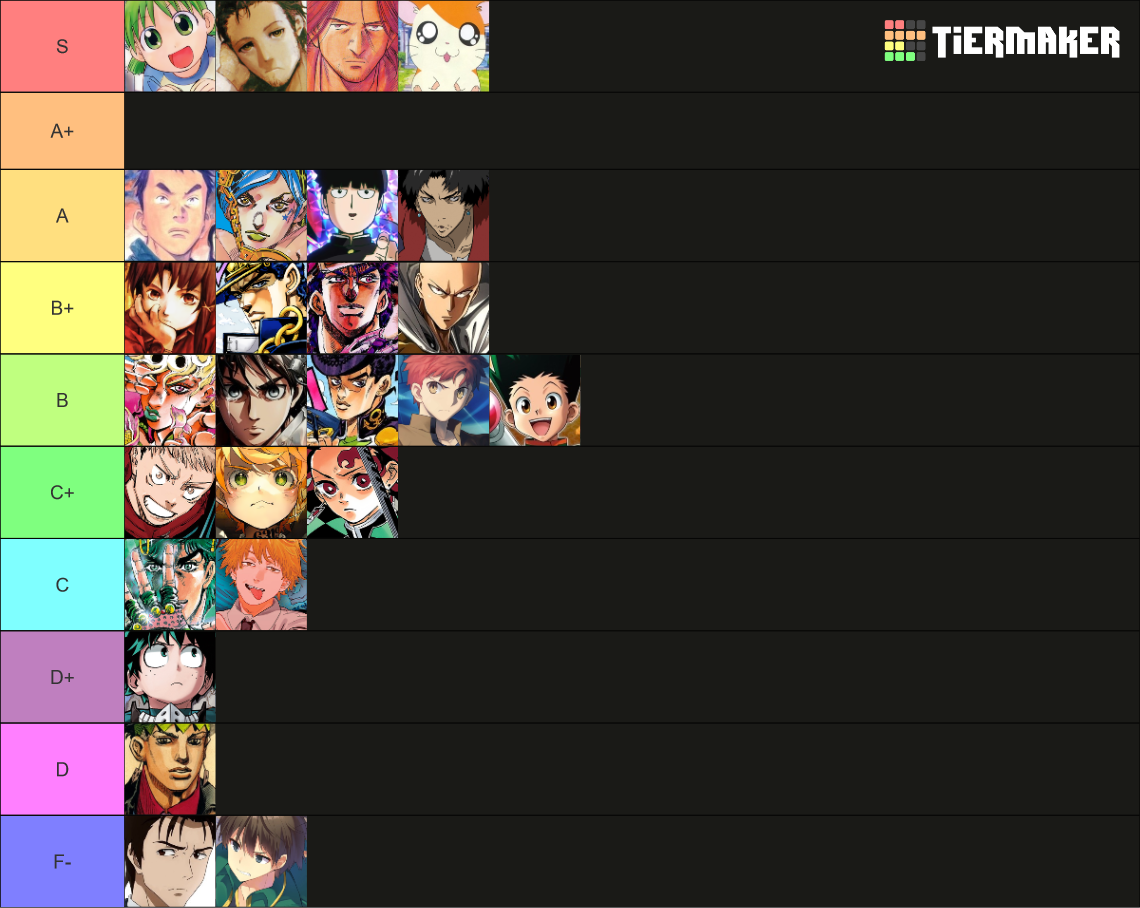Anime/Manga/Light Novel/Visual Novel Protagonists (600+) Tier List ...