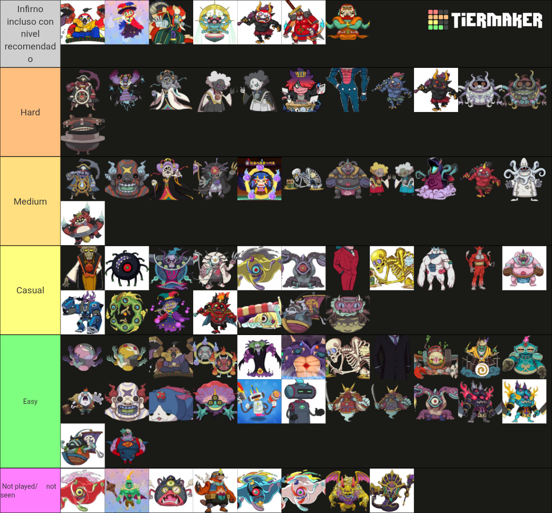 Yokai Watch 1-3 All Bosses Tier List (Community Rankings) - TierMaker