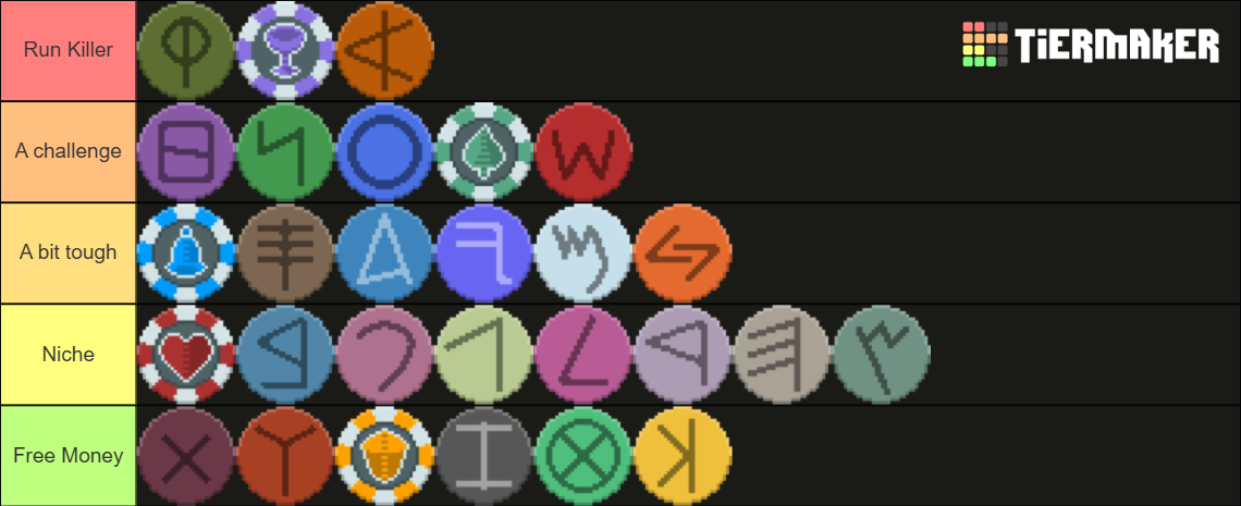 Balatro Blinds Tier List (Community Rankings) - TierMaker