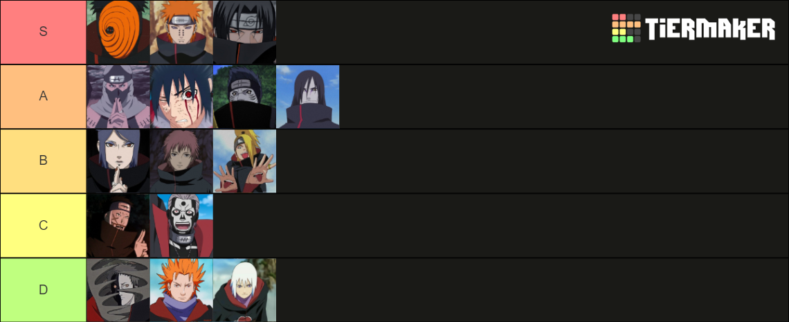 Akatsuki Tier List (Community Rankings) - TierMaker