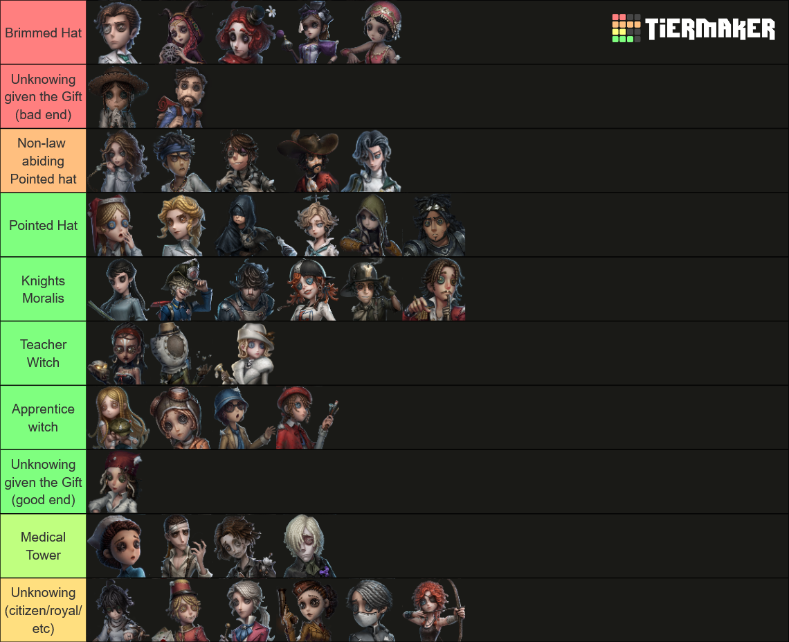 第五人格 Identity V 제5인격 (Season 36) IDV 2025 Tier List (Community Rankings ...
