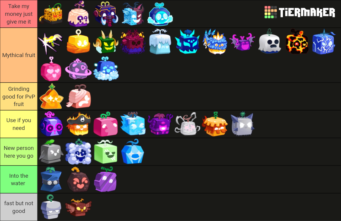 BLOX FRUITS UPD 20 NEW Tier List (Community Rankings) - TierMaker