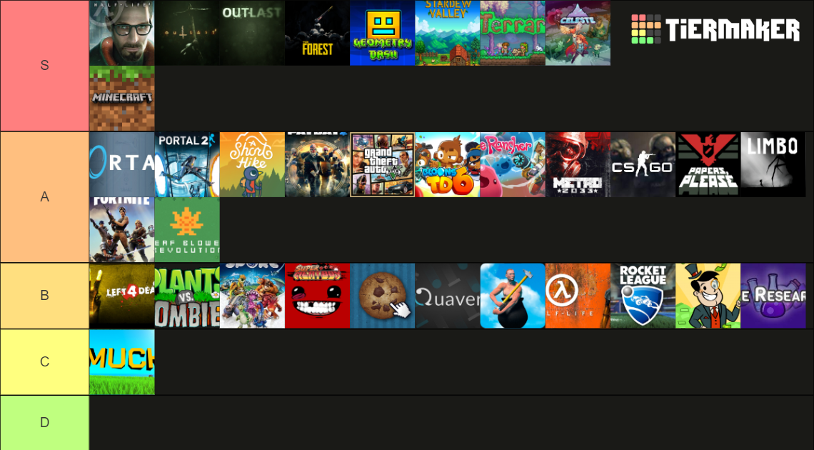 Games I have played Tier List (Community Rankings) - TierMaker